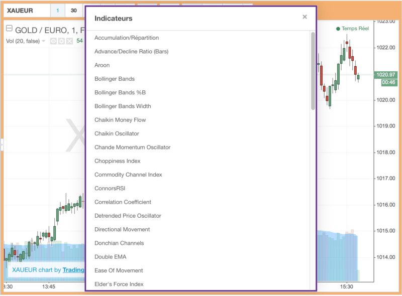 How to read gold spot price's chart per ounce and per kilo in realtime ...