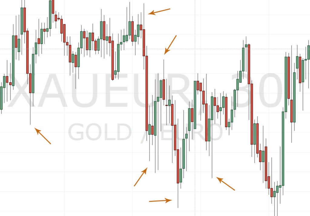 How to read candlestick on the gold spot price chart in realtime ? - Orobel
