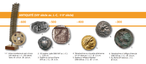 Des pièces d'or et d'argent à la monnaie papier : l'Histoire de la ...